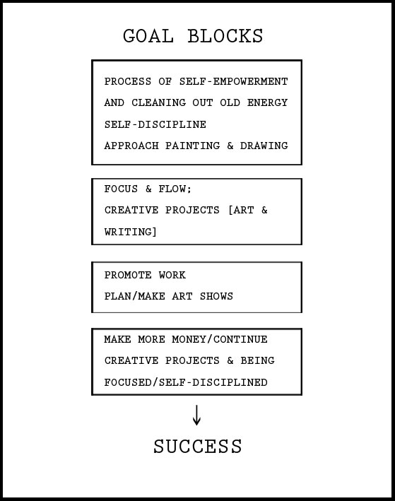 Goal Blocks – MIA MAKILA